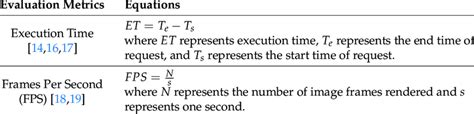 Evaluation Metrics Used In The Experiments And Their Respective
