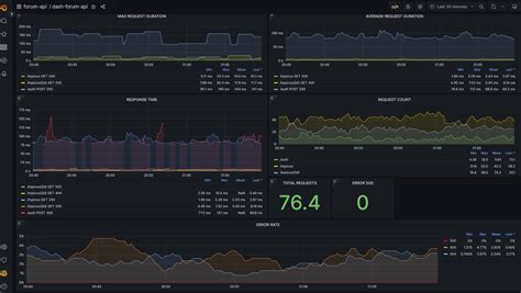 Github Lhcunhawebserviceobservability On This Project I Explore Observability By Monitoring