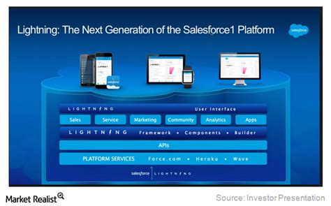 Salesforce1 Gets Major Upgrade With Lightning Platform