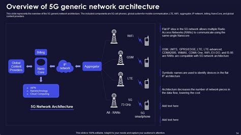 Functions Of 5g Technology Powerpoint Presentation Slides Ppt Presentation