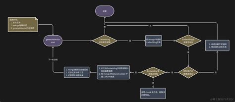 Fastgpt源码深度剖析：如何使用llm和向量模型进行训练本文将详细解析fastgpt 知识库数据集训练流程涉及问答拆 掘金