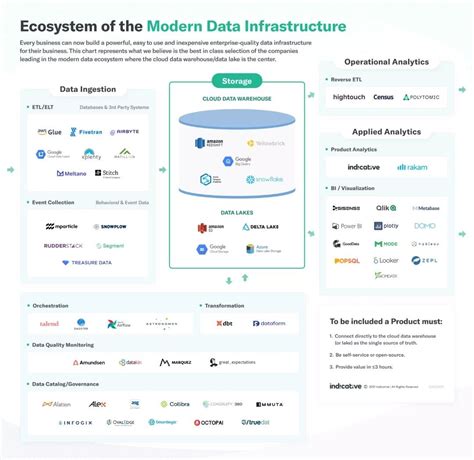 Pooja Jain On Linkedin Dataengineering Bigdata Cloudcomputing Datamining