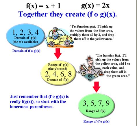 Composition Of Functions F O Gx A Plus Topper