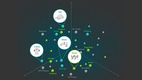 Optimizing Vector Search For Indexing And Real Time Retrieval With