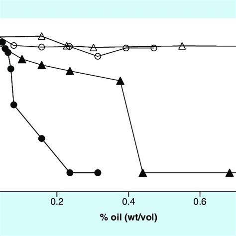 Minimum Inhibitory Concentration Determination On Plates Effect Of Download Scientific Diagram