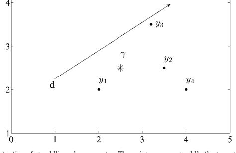 Figure 2 From Retrospective Approximation Algorithms For The