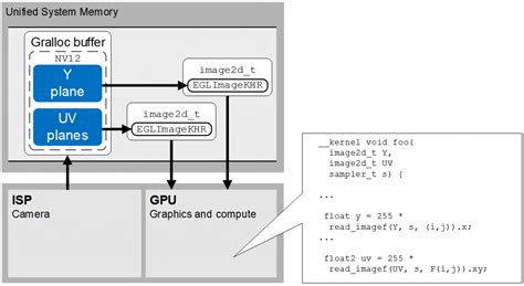 The Powervr Imaging Framework For Android Edge Ai And Vision Alliance