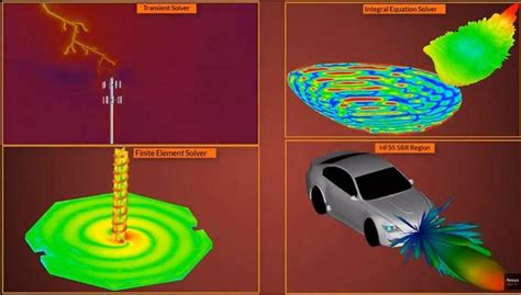 Ansys HFSS Fastway Engineering