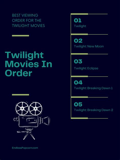 All Twilight Movies In Order The Twilight Saga Complete 5 Movie