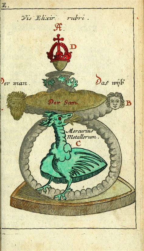 Alchemy Symbols Medieval Artwork Alchemy Art
