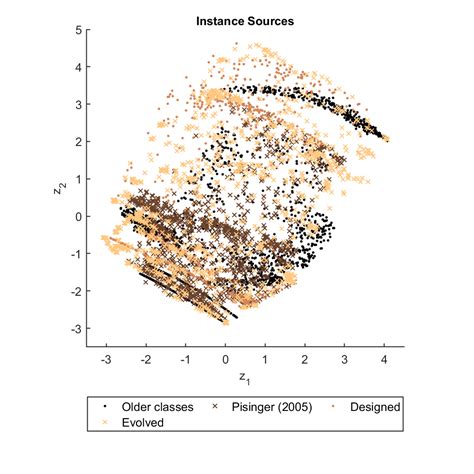 revisiting where are the hard knapsack problems via instance space analysis arc centre of