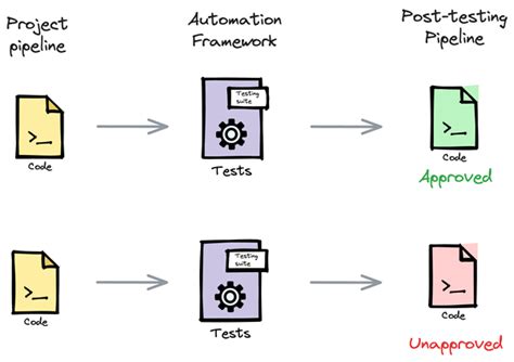 Develop An Elegant Testing Framework For Data Science Projects Using Pytest