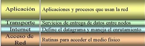 Introduccion A Redes Jerarquia De Protocolos