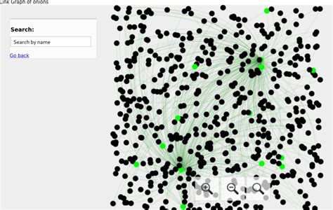 Osint For All On Linkedin Osint Darkweb Deepweb