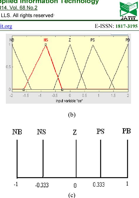 Figure 2 From Design Of Hybrid Controller Based Load Frequency Controller For Multi Area Hydro