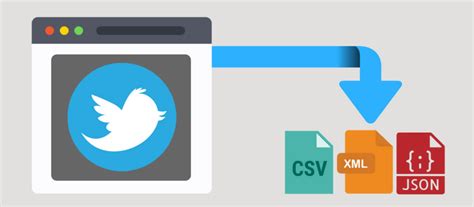 Tutorial Crawling Twitter Data Using R 12 By Puspita Putri Nabilah Medium