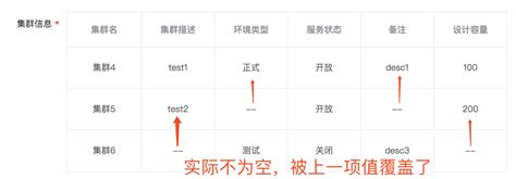 Cmdb 创建集群插件循环效率较低，并且属性为空存在bug · Issue 1712 · Tencentbluekingbk Sops