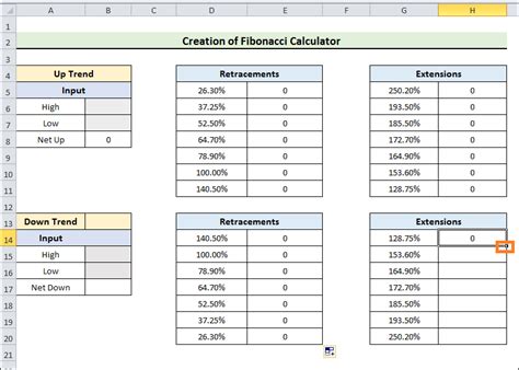 Fibonacci Retracement Calculator In Excel Tpoint Tech