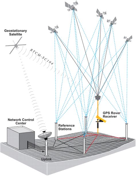 Gnss Positioning Techniques Tallysman