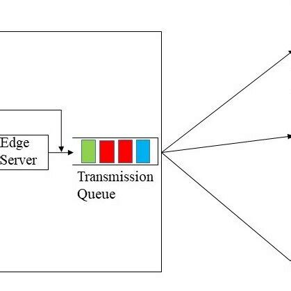 Illustration Of Our Considered MEC System Where The BS Transmits Download Scientific Diagram