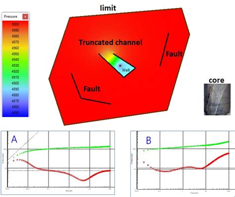 Giovanni Da Prat On Linkedin Basic Well Test Analysis Quiz Well Is Completed In A Naturally