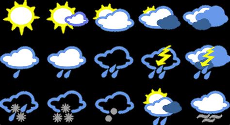 Retrieve Real Time Weather Data From In Excel Using Filterxml