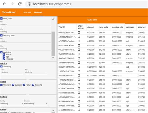 使用tensorboard进行超参数优化tensorboard可以记录超参设置吗 Csdn博客