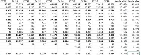 Summarizing Excel Sheets With Ai Using Gpt Excel Exceldemy