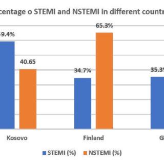 Prevalence Of STEMI And NSTEMI In Patients With Acute Myocardial Download Scientific Diagram
