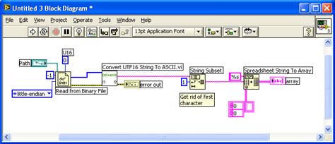 Format Difficulty With Text Read From File Ni Community