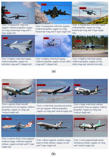 Semantic Aligned Cross Modal Visual Grounding Network With Transformers