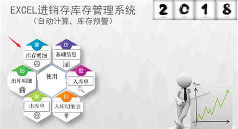 简单函数搞定进销存，库存统计简单快捷，工作快似索尼克 正数办公