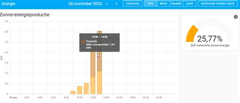 Modbus Data From Sma Inverter Page 11 Configuration Home Assistant Community