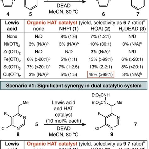 Aldol Condensation Of Benzaldehyde With Cyclohexanone In Three Download Table