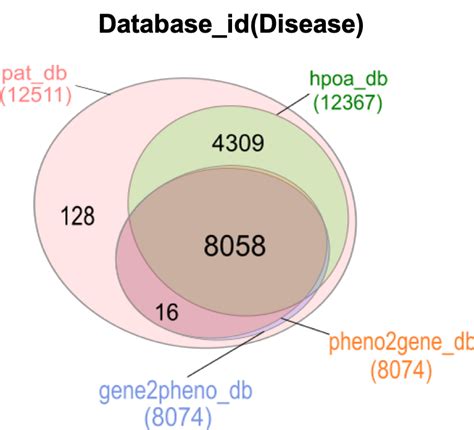 Phenotypeannotationtab And Phenotypehpoa Are Not Compatible · Issue