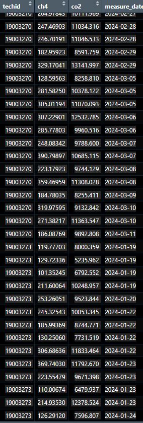 Loops How To Calculate A 3 Day Centered Rolling Average For