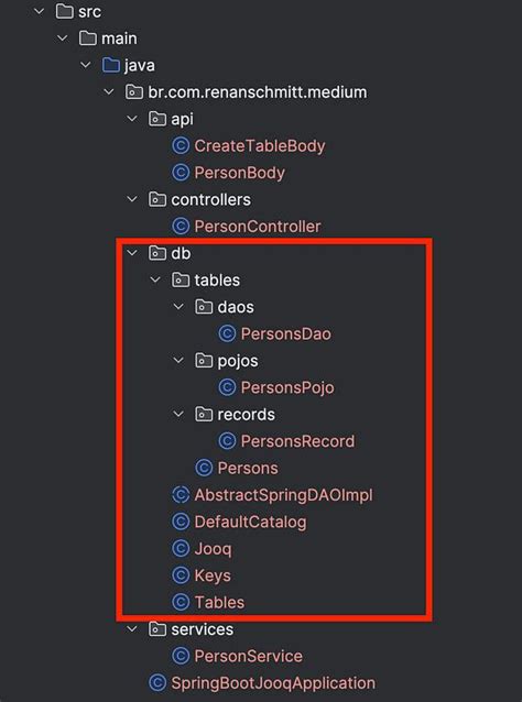 Renan Schmitt On Linkedin Jooq An Alternative To Jpa