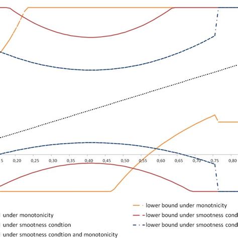 Results From The Dgp Download Scientific Diagram