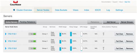 Couchbase Cluster Using Docker Compose Java Code Geeks