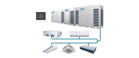 Mini Split Vs Vrf Choose The Right Ac System Zero Hvac Technologies