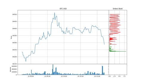 Python Matplotlib Candlestick Chart And Multiple Subplots 4each