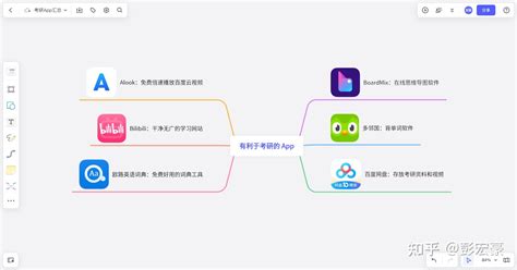 免费「无套路」的在线思维导图软件：boardmix博思白板 知乎