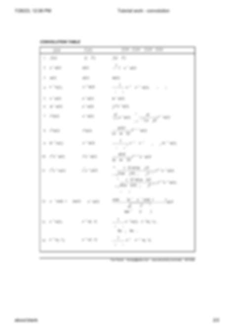 Solution Tutorial Work Convolution Understanding Convolution