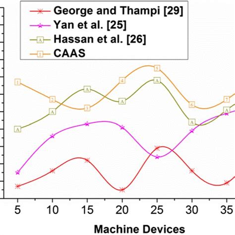 Access Control Factor Analysis Download Scientific Diagram