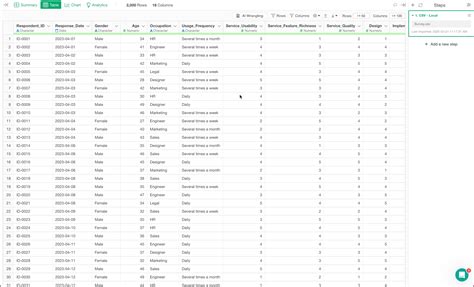 Data Wrangling With Ai Prompt