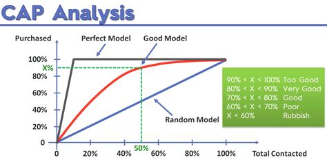 Evaluating Classification Model Performance