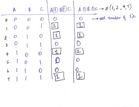 simplify the xnor operation with this helpful whiteboard