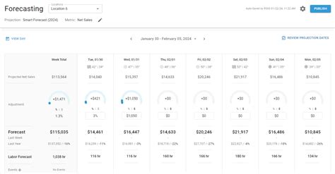 Forecasting Overview