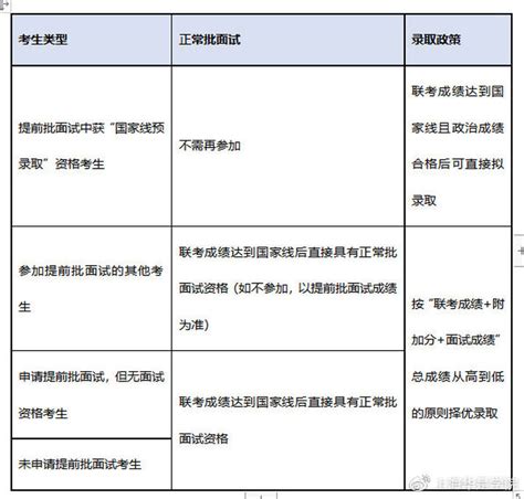 「mba复试」上海交大安泰2021年入学mba复试安排 哔哩哔哩