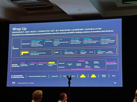 Aws Generativeai Bedrock Avinash A